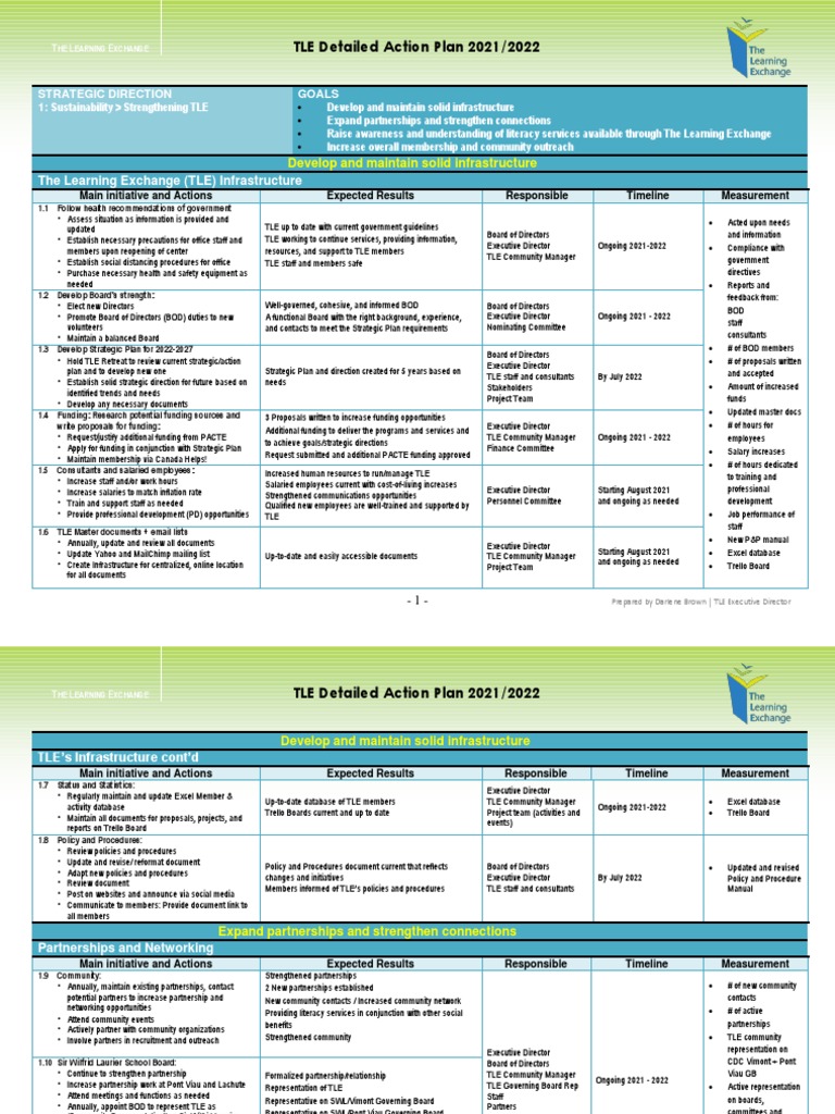 2021 2022 TLE Detailed Action Plan | PDF | Cost Of Living | Social Media