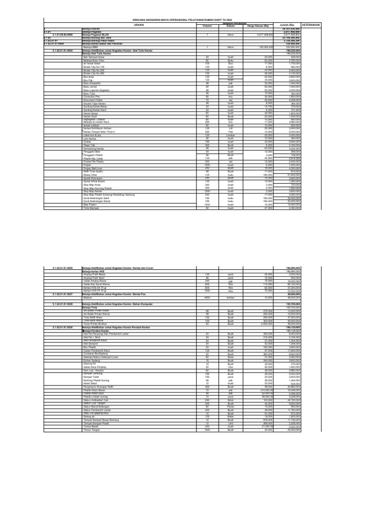RAB Operasional Pelayanan Rumah Sakit RSUD Pondokgede TA 2024 | PDF