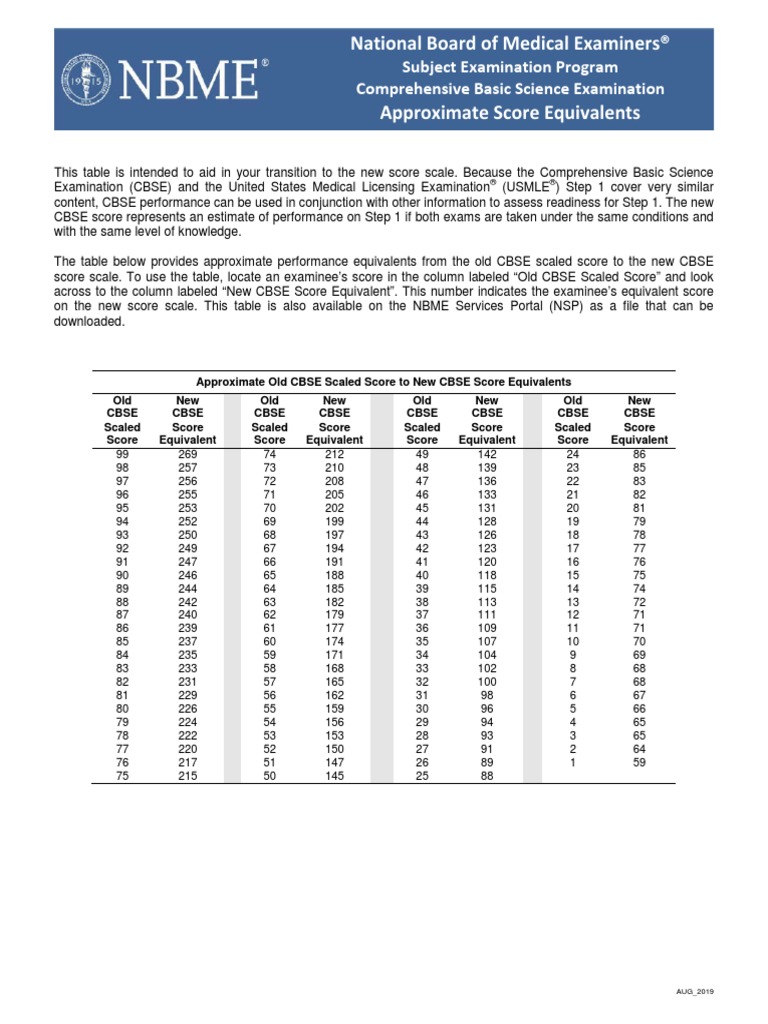 CBSE - Score Equivalency Table | PDF | United States Medical Licensing ...