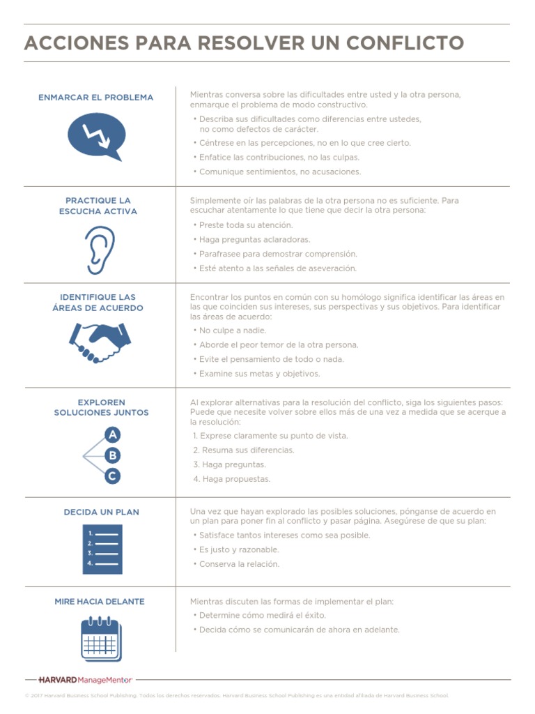 Actions For Resolving A Conflict | PDF | Ciencia cognitiva