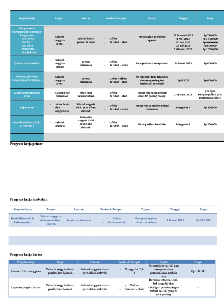 Proker Divisi Pendidikan Dakwah | PDF