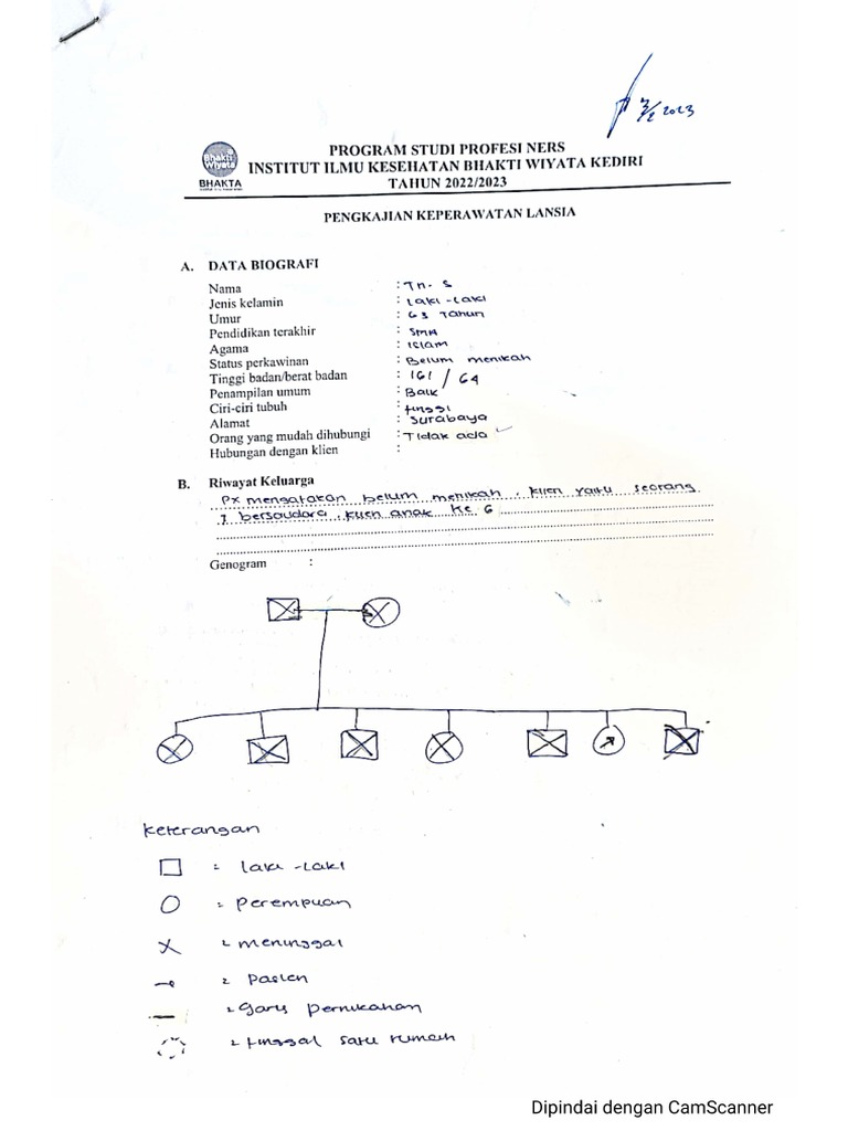 Askep Gerontik | PDF