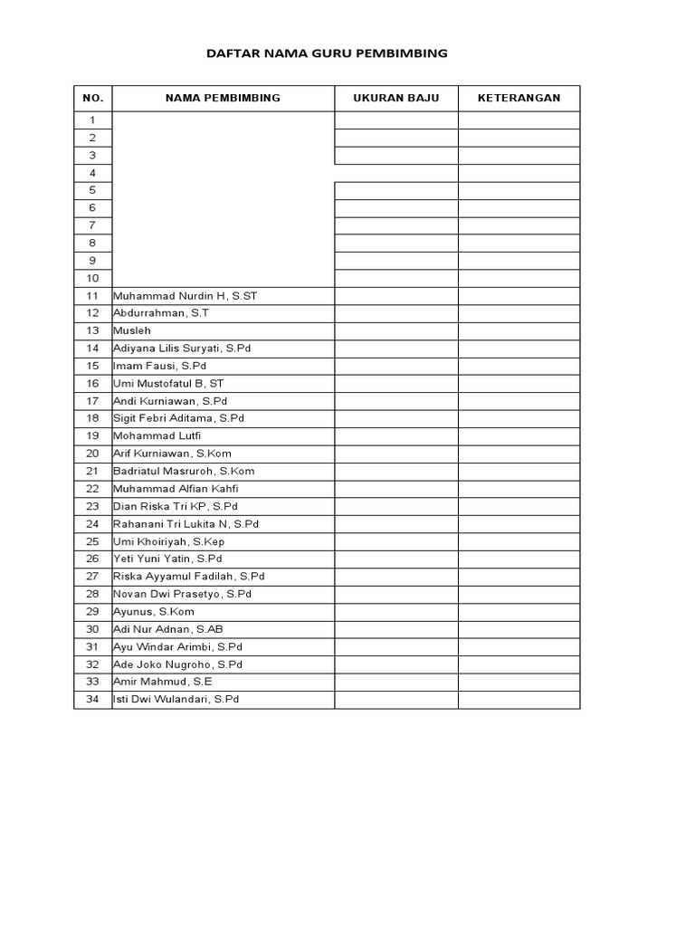 Daftar Nama Guru Pembimbing | PDF