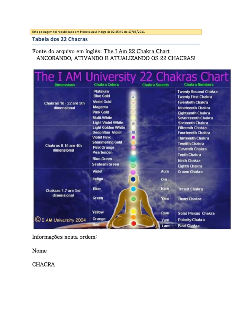 Tabela Dos 22 Chacras | Download grátis PDF | Chacra | Cor