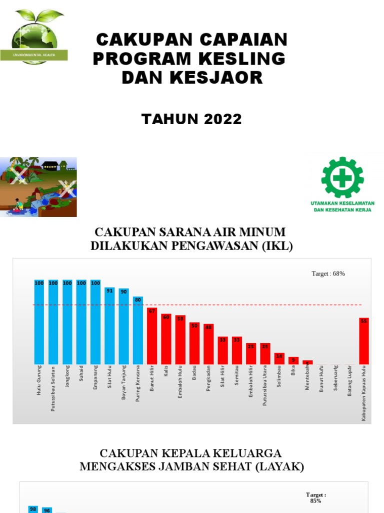 Cakupan Capaian Program Kesling Kesjaor Tahun 2022 | PDF
