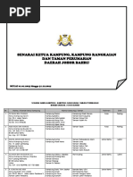 Senarai GLC Malaysia | PDF