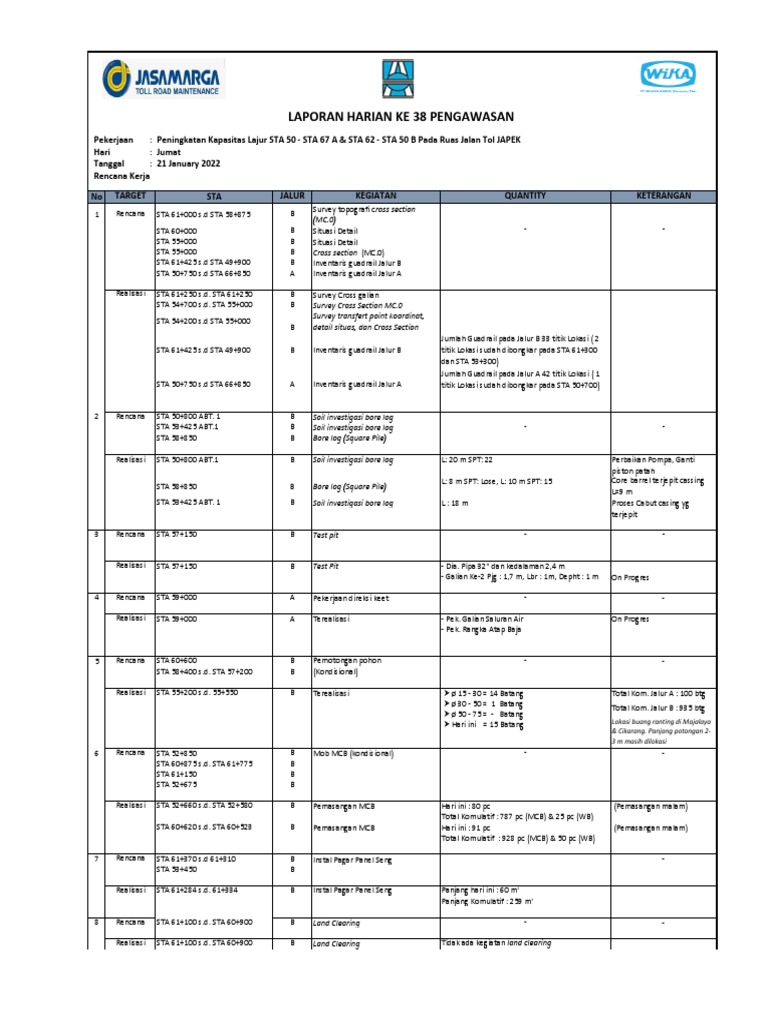 Laporan Harian Ke39 Pengawas (21.01.22) | PDF