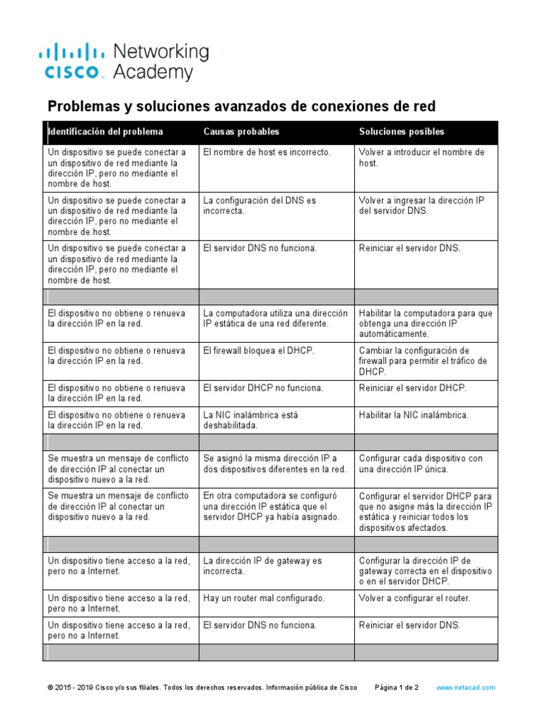 6.2.2.2 Advanced Problems and Solutions For Network Connections | PDF | Dirección IP | Red de ...