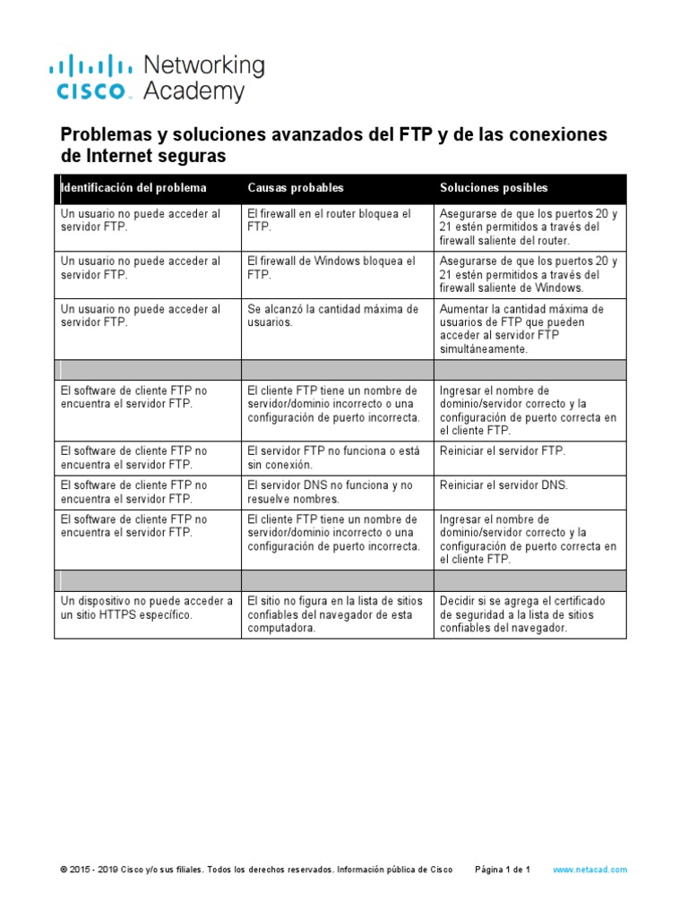 6.2.2.3 Advanced Problems and Solutions For FTP and Secure Internet ...