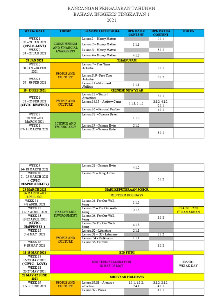 RPT Form 1 2021 | PDF | Science