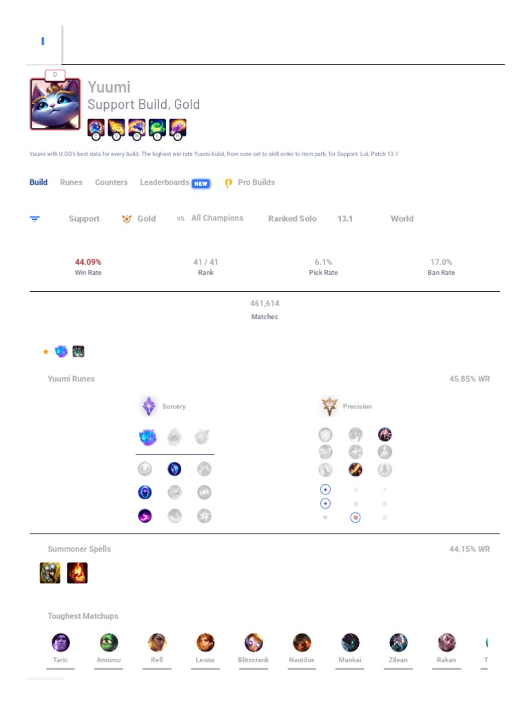 Yuumi Build With Highest Winrate - LoL Runes, Items, and Skill Order | PDF