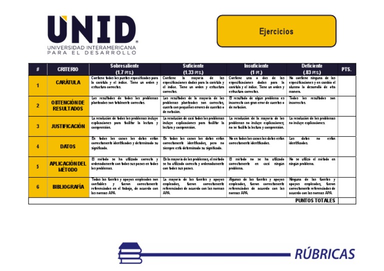 Rubrica Ejercicios UNID | PDF