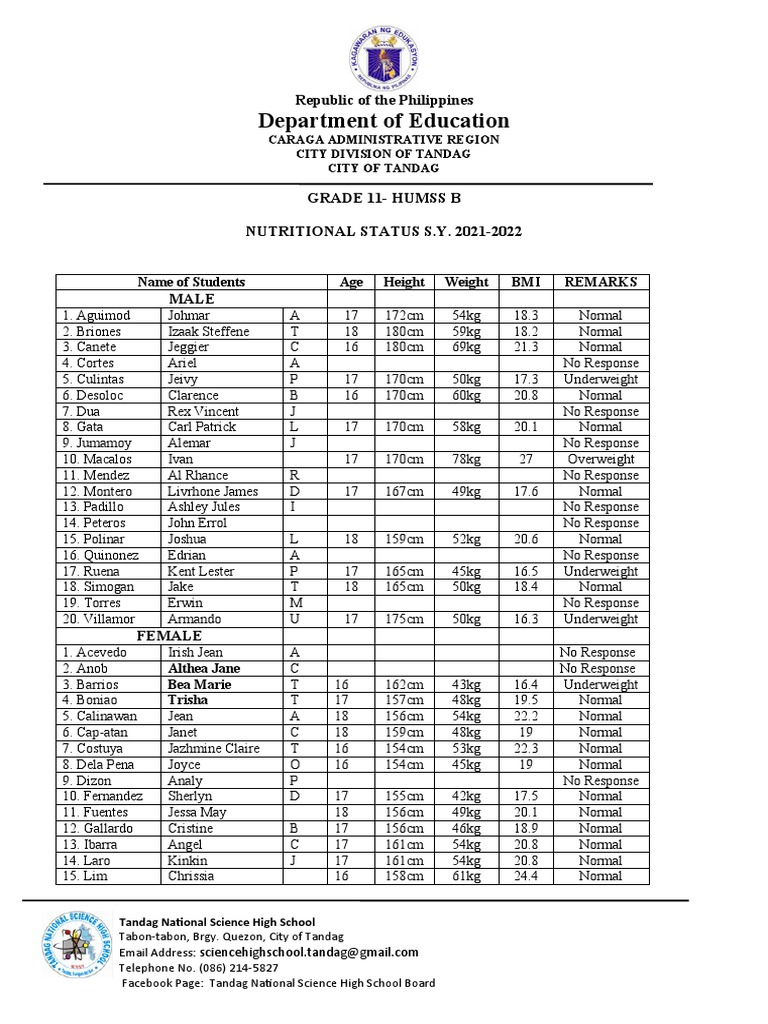 Department of Education: Republic of The Philippines | PDF | Body Mass ...