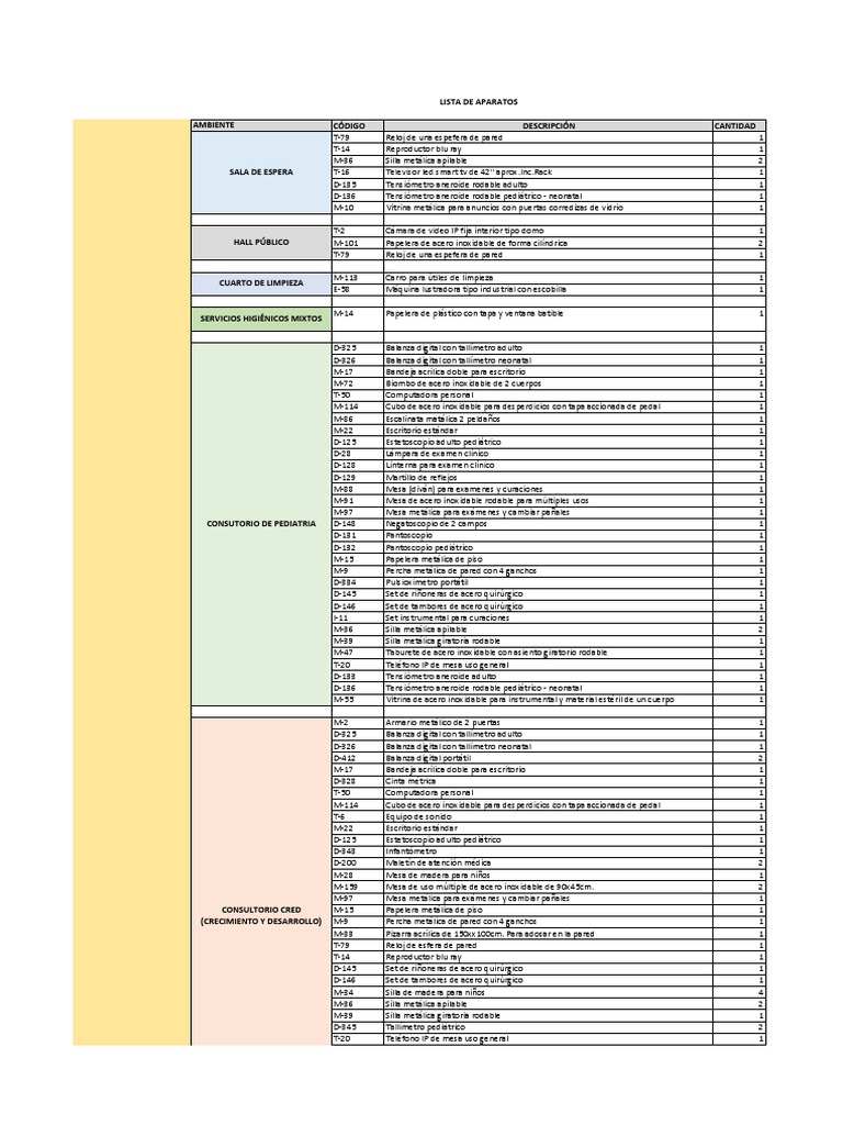 Lista de Aparatos | PDF | Equipo