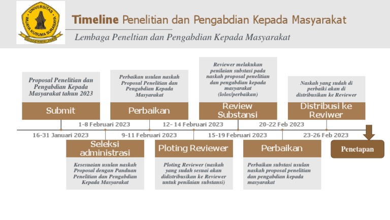 History Timeline Template Penelitian Dan Pengabdian Kepada Masyarakat | PDF