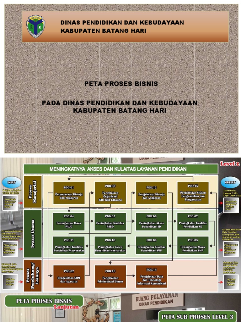 Peta Proses Bisnis Dinas Pendidikan | PDF