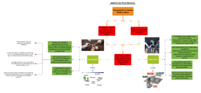 Mapa Conceptual C3 | PDF | Metodología | Cognición