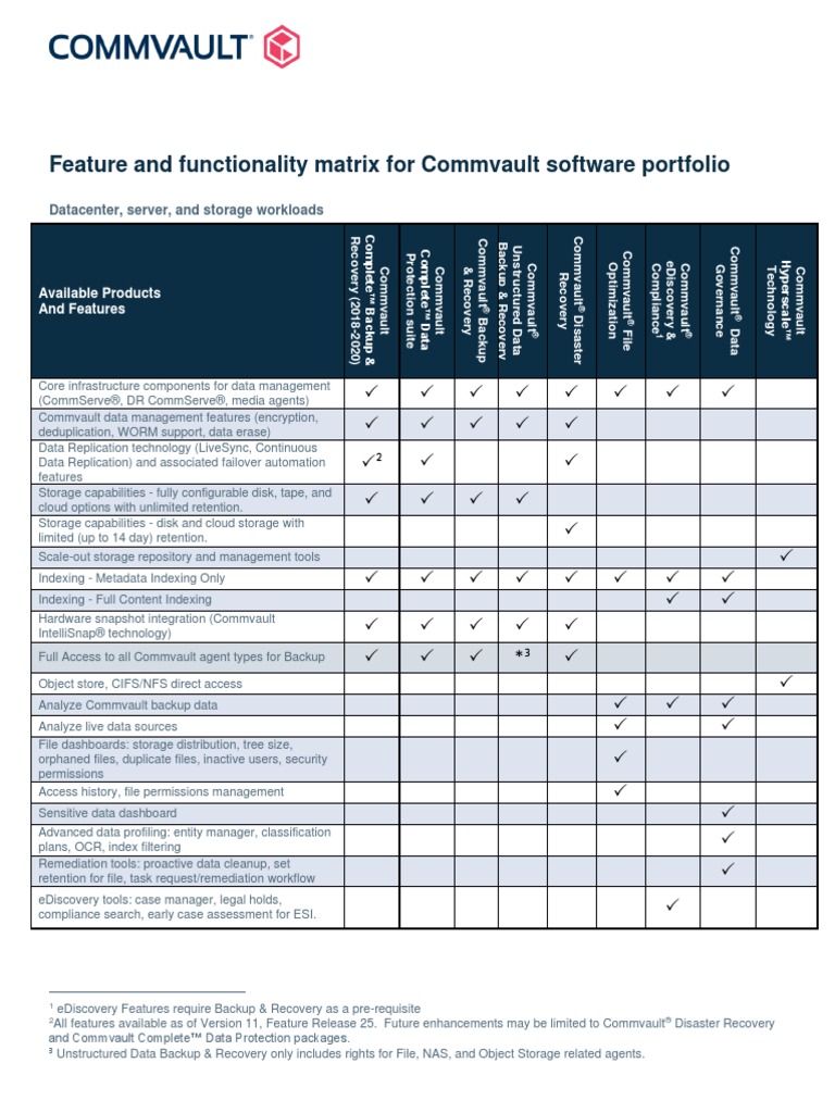 Commvault Software Product Portfolio Feature Matrix | PDF | Backup ...