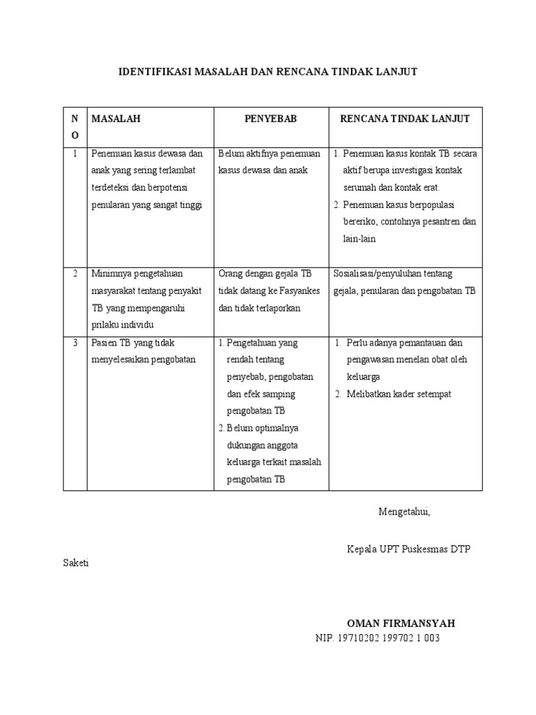 Identifikasi Masalah Dan Rencana Tindak Lanjut | PDF