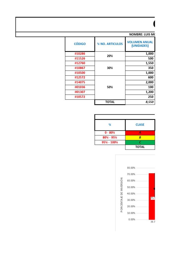 Método ABC - Inventarios | PDF