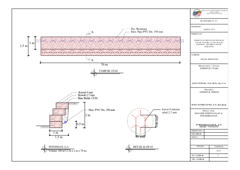 Gambar Bronjong Kalimanggis | PDF