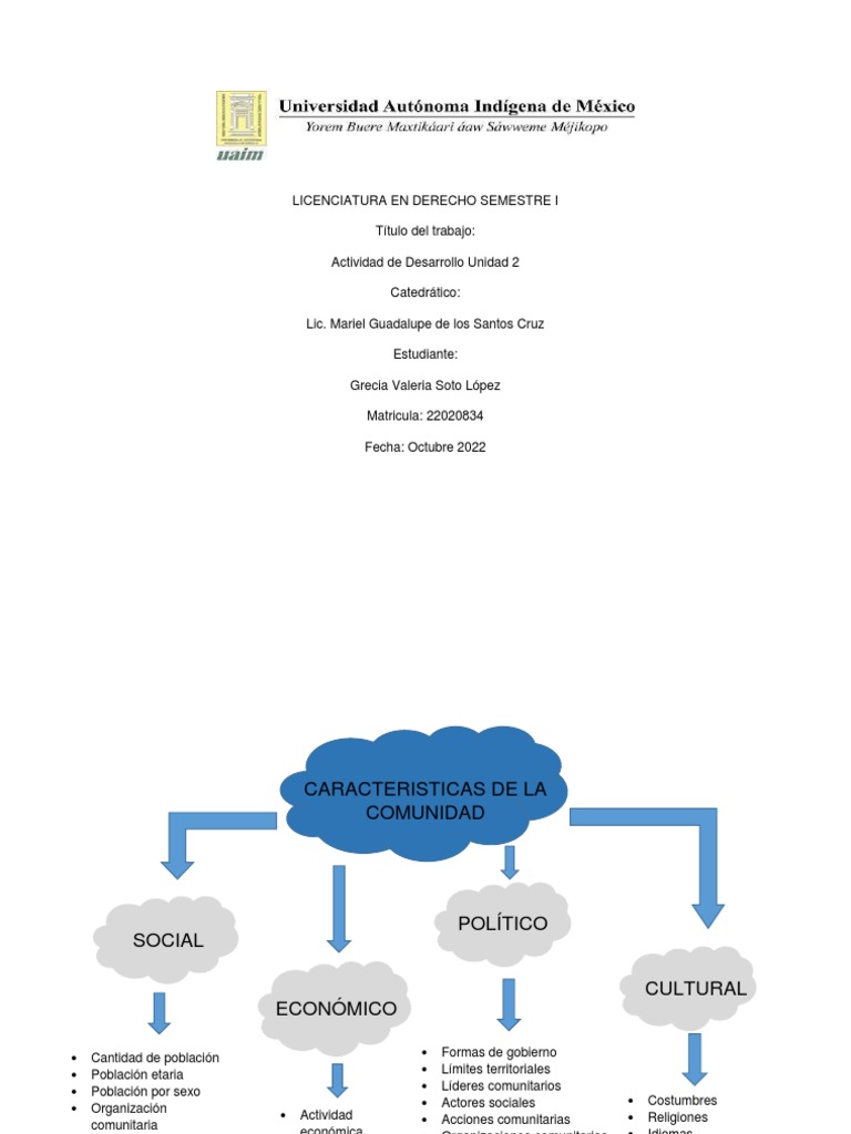 Caracteristicas de La Comunidad | PDF