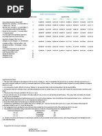 CPCS 2 Salary Table for GOCC 2025 | PDF | Executive Officer | Technical ...