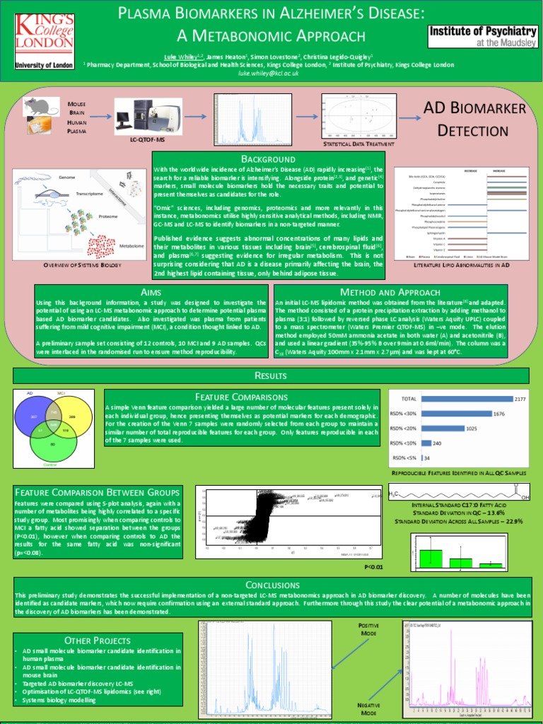Alzheimer's Biomarker Poster | PDF | Metabolomics | Biomarker