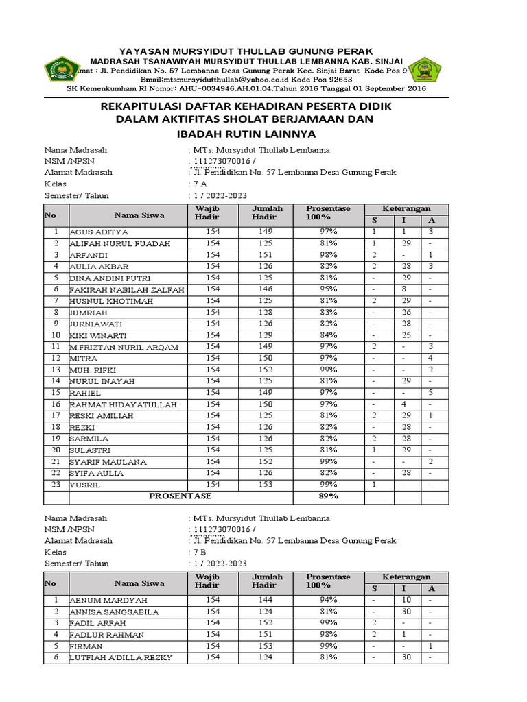 A.1. Rekap Daftar Hadir Siswa - Ibadah Yes | PDF
