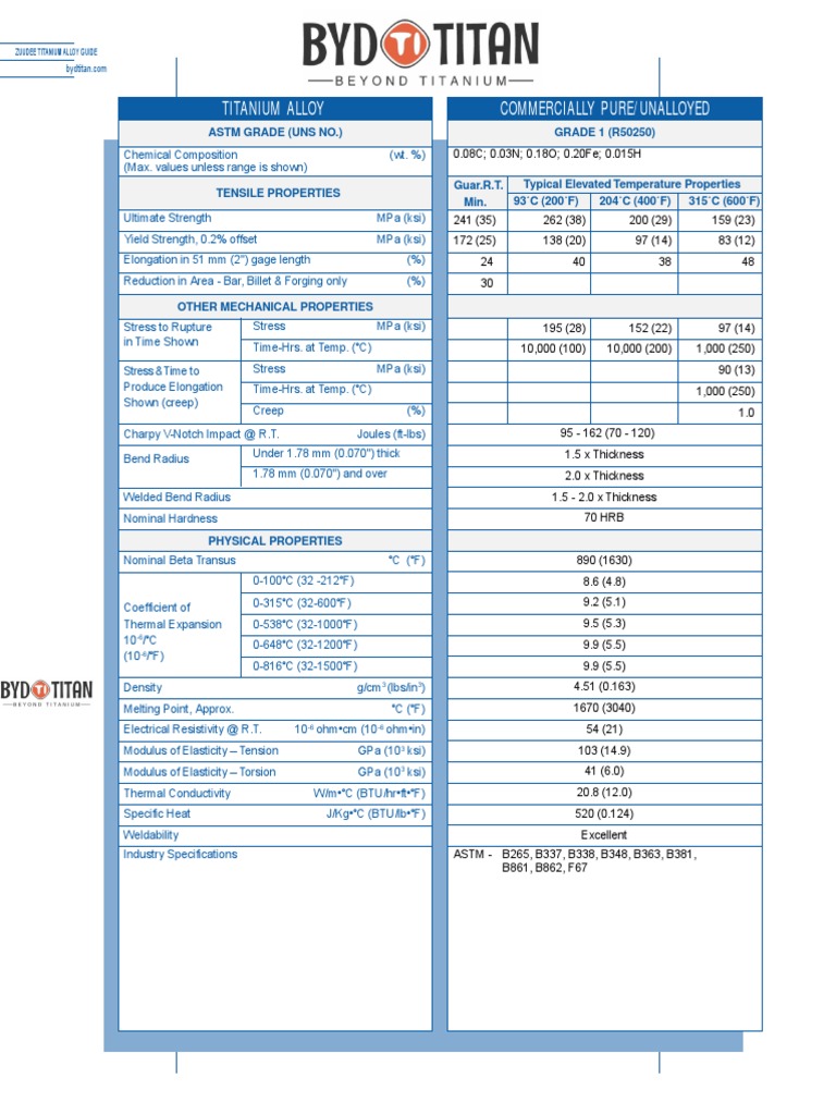Properties of Commercially Pure Titanium and Titanium Alloys | PDF ...