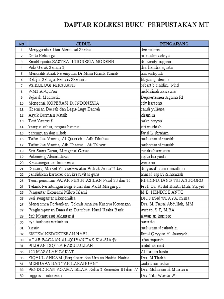 DAFTAR KOLEKSI BUKU PERPUSTAKAN MTs UM | PDF