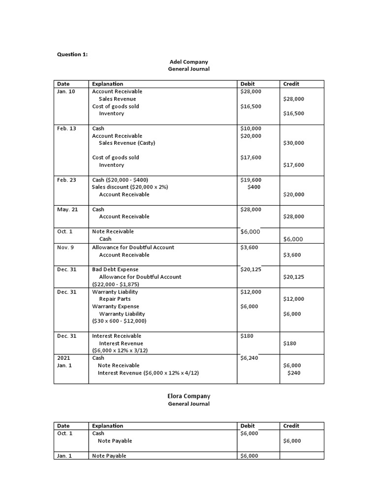 FA Table | PDF | Depreciation | Debits And Credits