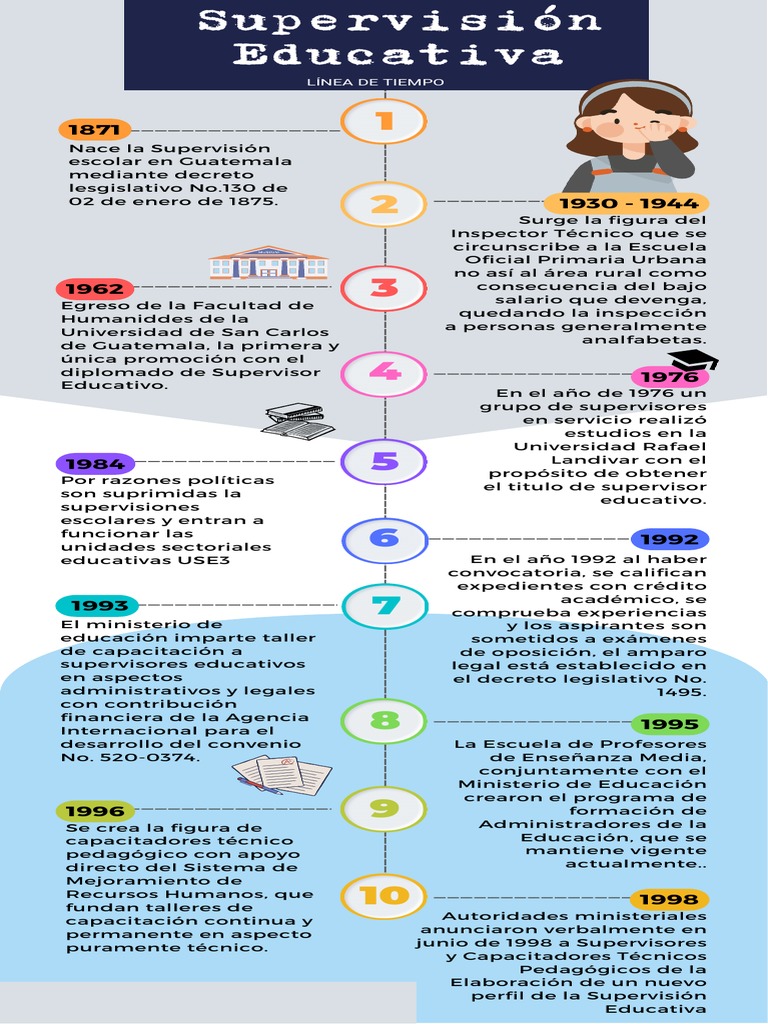 Evolución de la Supervisión Educativa en Guatemala | PDF | Guatemala