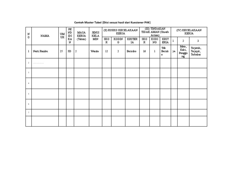 Contoh Master Tabel Kuesioner PAK | PDF