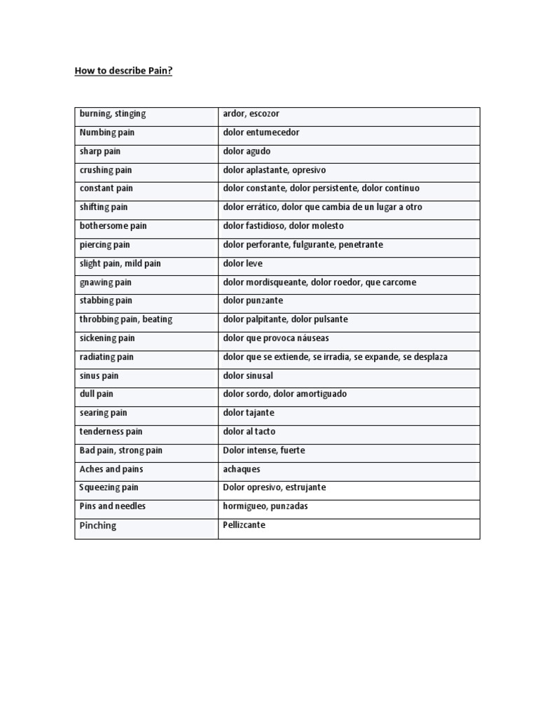 How To Describe Pain | PDF