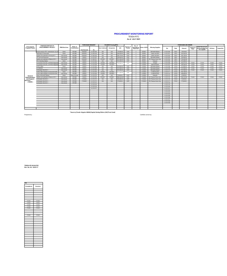 Procurement Monitoring Report June | PDF | Supply Chain Management ...