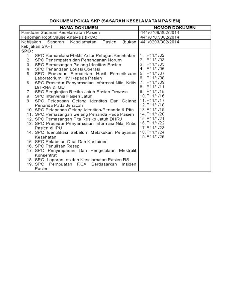 List Dokumen Pokja SKP | PDF