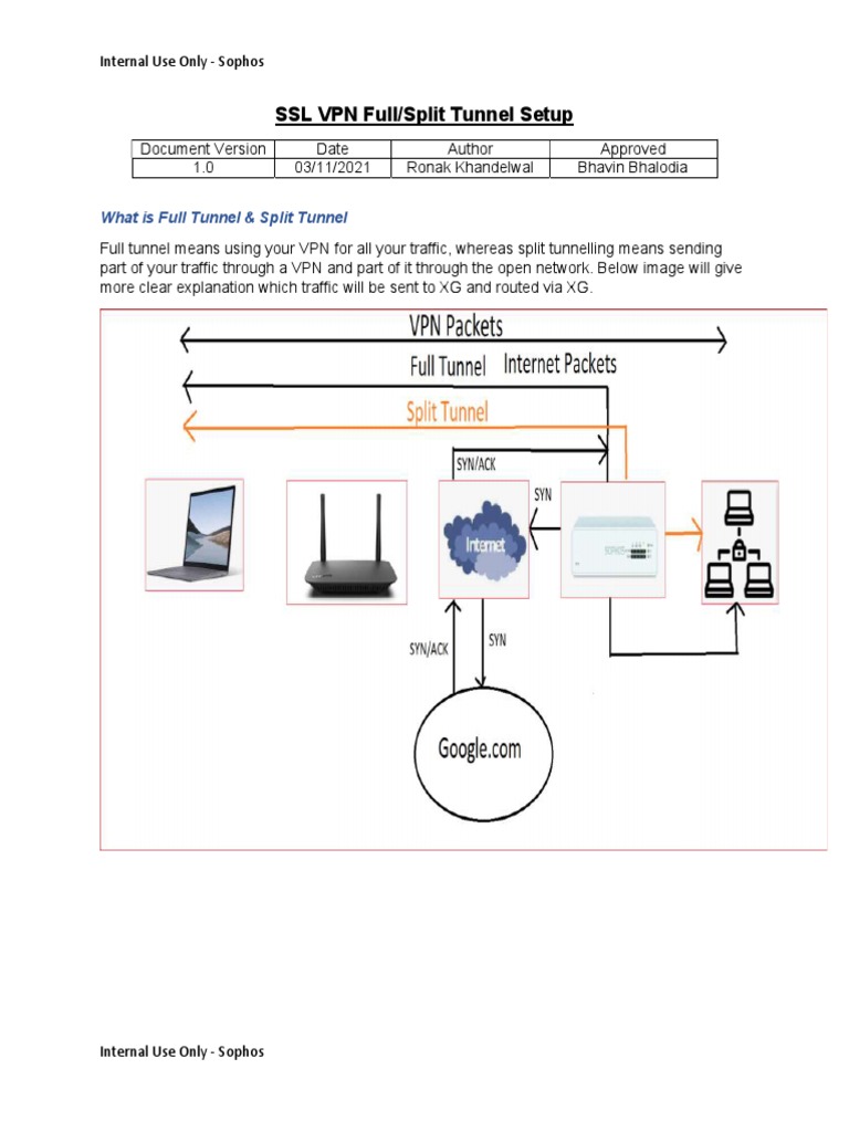 SSL VPN Full Tunnel Split Tunnel | PDF | Virtual Private Network ...