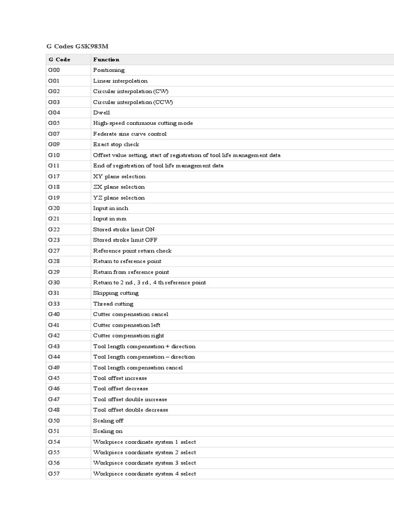G Codes GSK983M | PDF