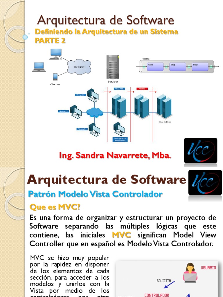 2.2 Patrones de Arquitectura MVC | PDF | Modelo – Vista – Controlador ...