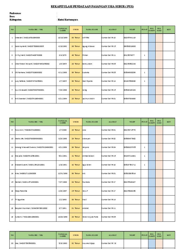 Register Pus Puskesmas | PDF