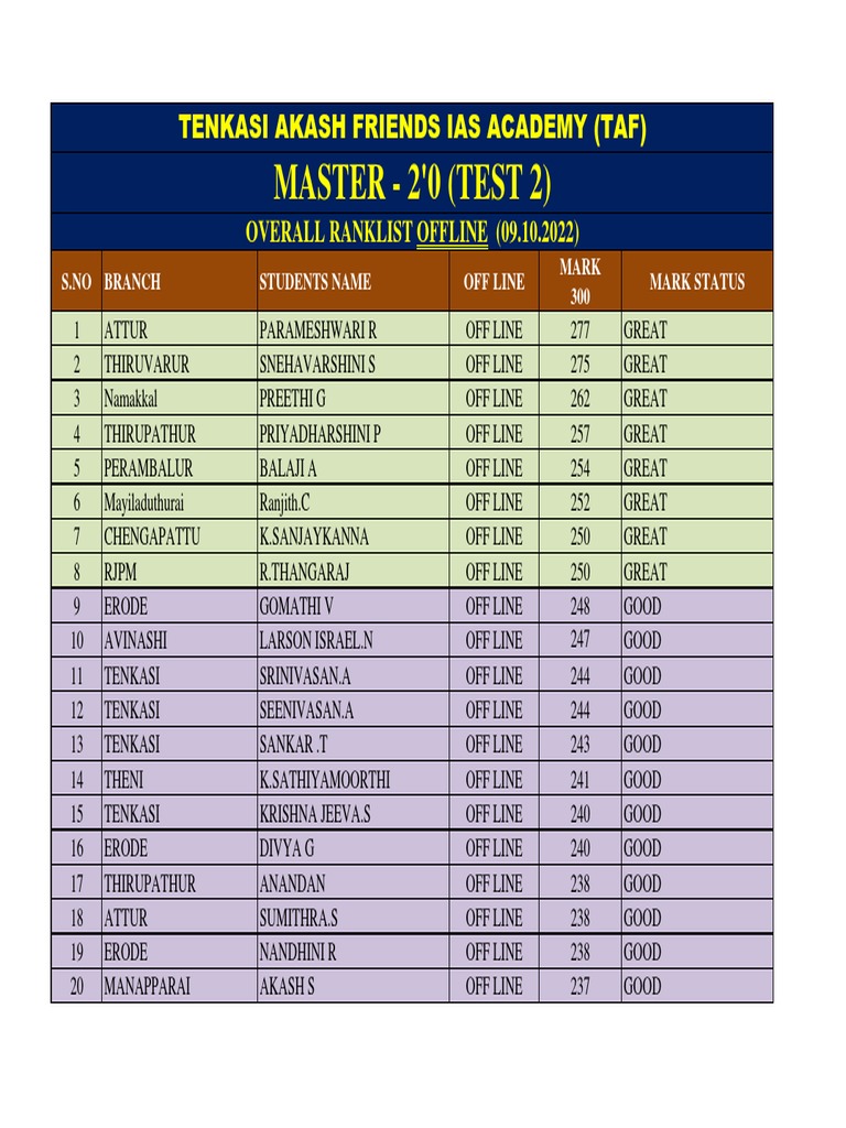 Master 2'0 | PDF | Tamil Cinema | Cinema Of India