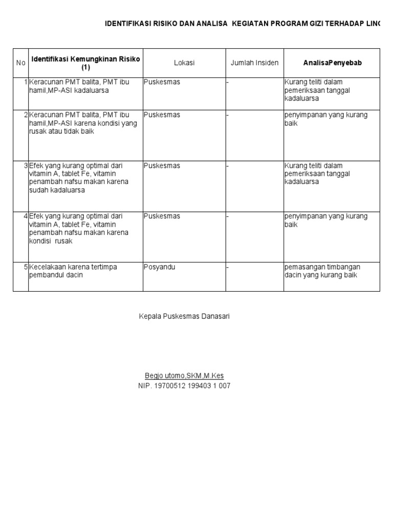 EP 1,2 Ident Risiko & Analisa | PDF