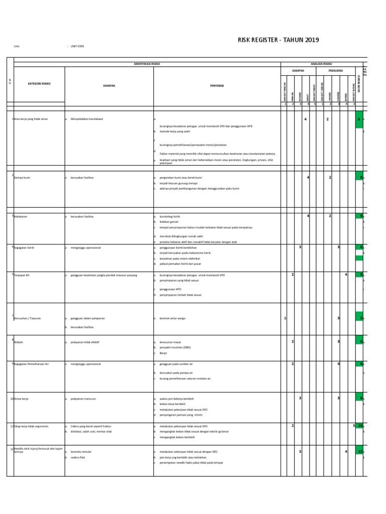 Risk Register K3 | PDF