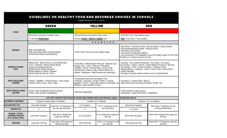 School Canteen Guidelines Tarp | PDF | Drink | Nutrition Facts Label