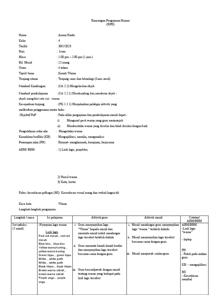 RPH (1) Complete | PDF