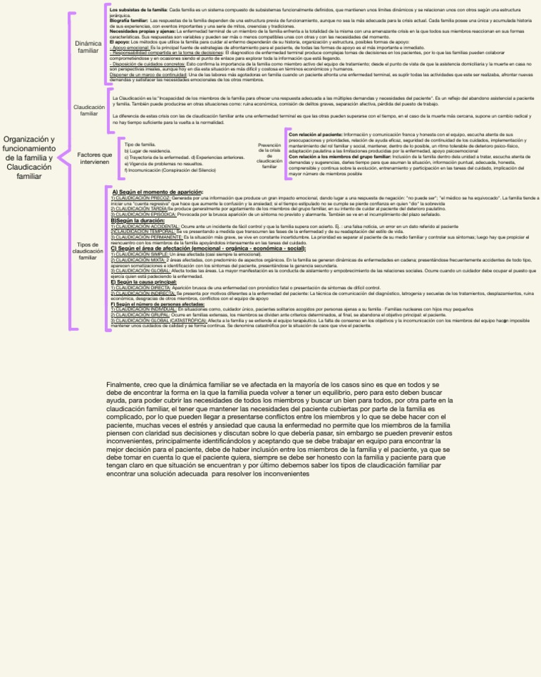 Claudicación Familiar y Apoyo | PDF