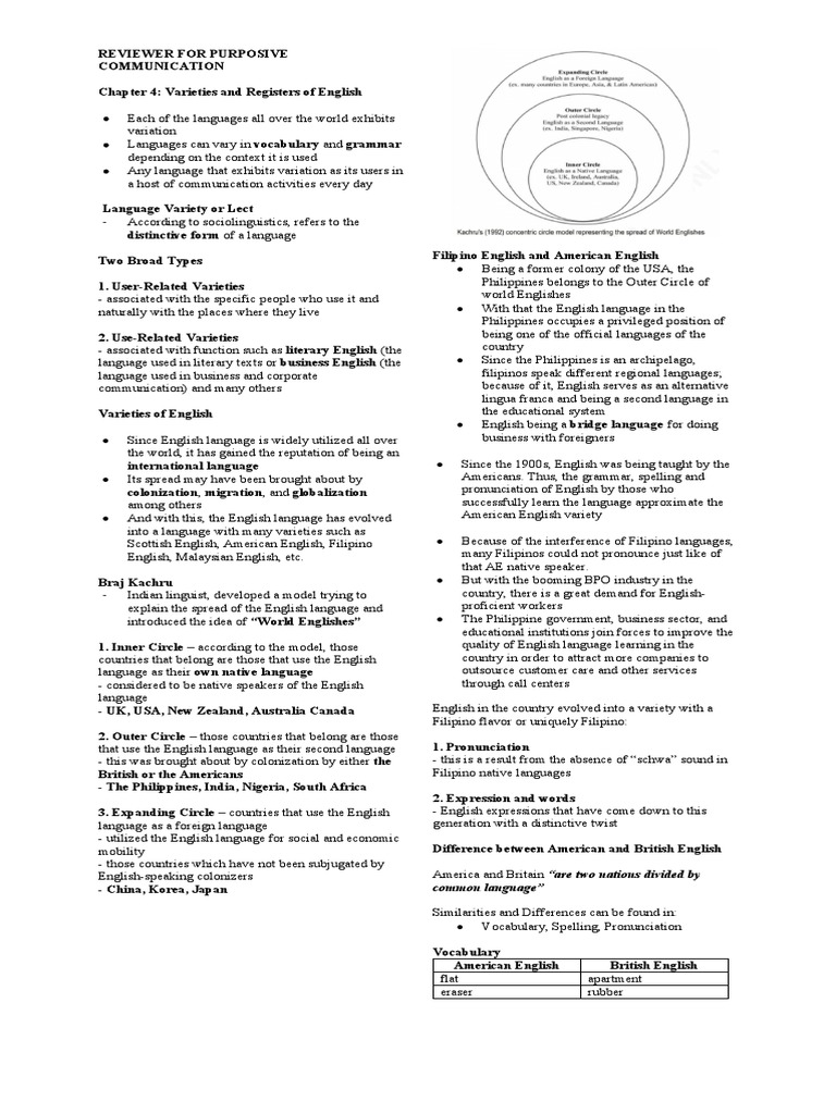 Midterms Reviewer For Purposive Communication | PDF | Communication | English Language