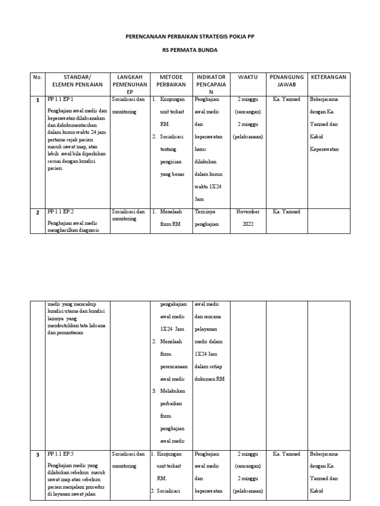 PPS Pokja PP Starkes 2022 | PDF