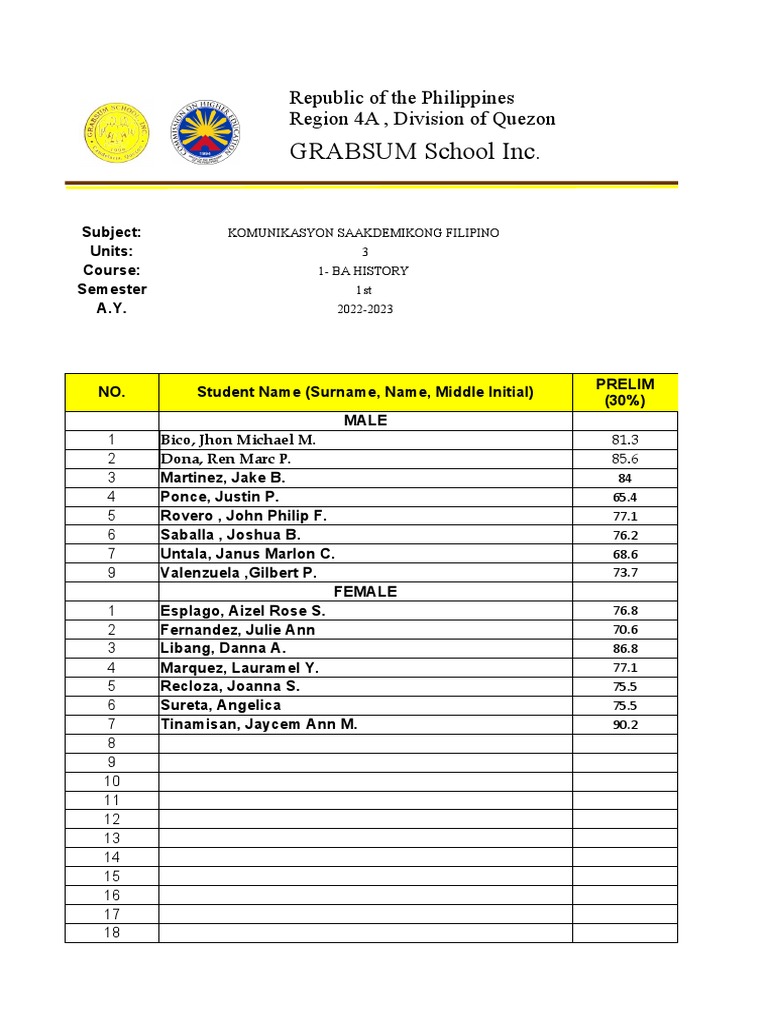 1bahistory Komunikasyon Sa Akademikong Filipino Gradesheet | PDF